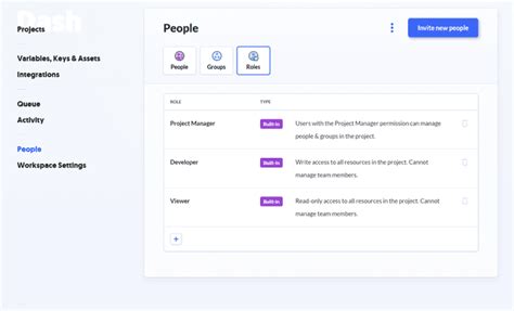 New Feature Pipeline Permissions