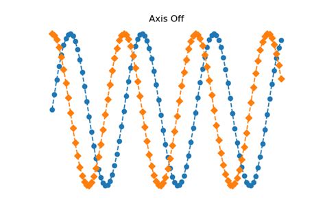 Matplotlib Axis Settings Tick Scale Limit Axis Useful Python