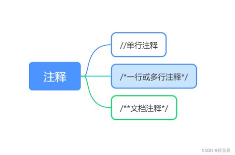 那年十八，初识加瓦（java初阶教程） csdn博客
