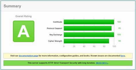Easy IIS SSL Hardening Drews Blog