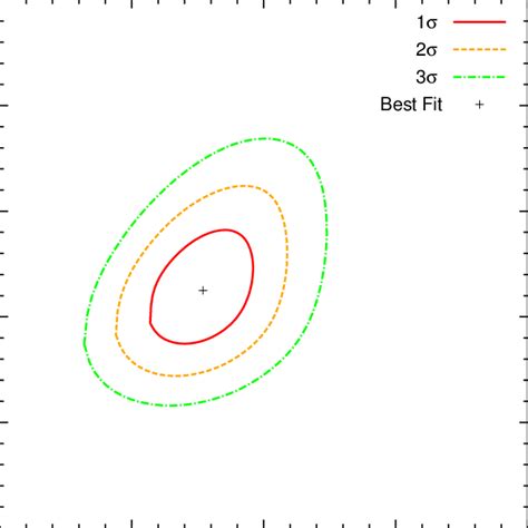 Fec Constraints On Ωm0 And N From 1σ To 3σ Confidence Level Obtained