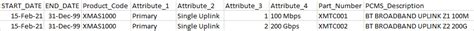 Pivot Multiple Rows To Columns Oracle Forums