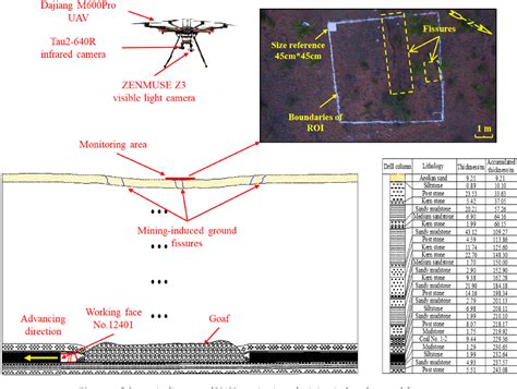 Figure 1 From Using Improved Edge Detection Method To Detect Mining Induced Ground Fissures