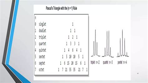 Structural Elucidation By Nmr1hnmr Pptx Chemistry Science
