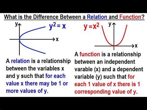 Relation Math Definition