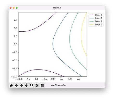 Python How To Add A Legend Entry For A Curve In Ntour