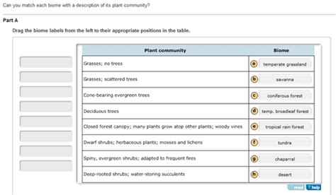 Mastering Biology 9 Flashcards Quizlet