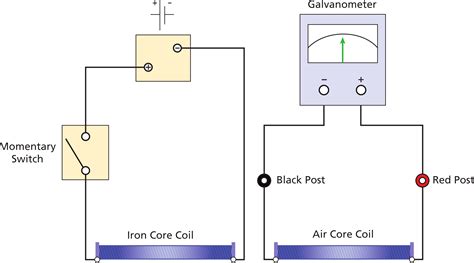 Inductive Coupling Explanation At Ronald Dumas Blog