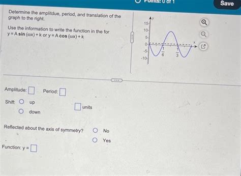 Solved Determine The Amplitdue Period And Translation Of
