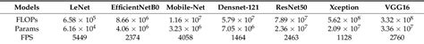 Table 4 From A Deep Learning Framework For Intelligent Fault Diagnosis Using Automl Cnn And