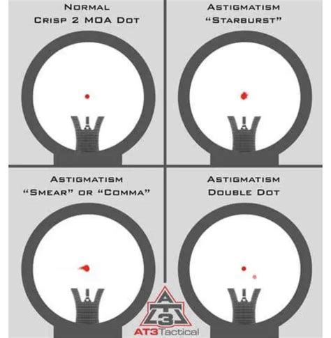 I Havent Been Diagnosed With Astigmatism In My Right Eye But My Left Eye I Was I Noticed I