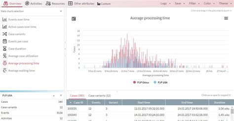 Apromore Process Mining Software Comparison