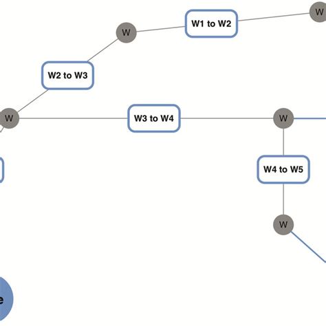 data mapping structure describing node waypoint and region nodes for