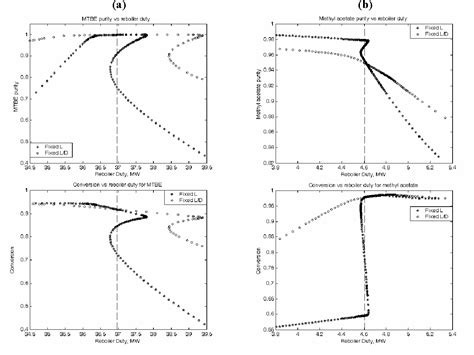 Figure 2 From Steady State Analysis For The Synthesis Of Reactive