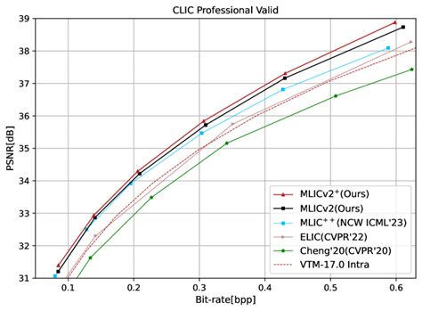 Mlicv2 Enhanced Multi Reference Entropy Modeling For Learned Image Compression Ai Research
