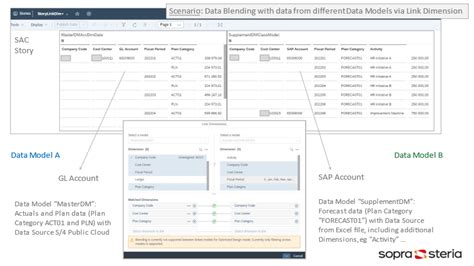 Sap Analytics Cloud Data Models And Integration Sap Community