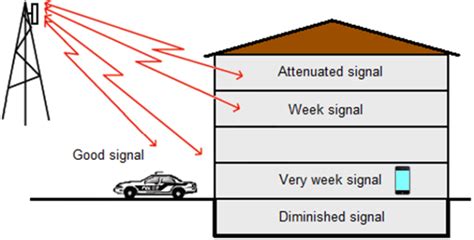 Optimization Of Passive Indoor DAS Network Planning Using SMF Based All Optical Channeling