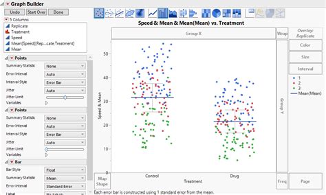 using jmp to create superplots jmp user community