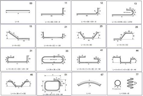 Shape Codes According To Bs8666 2000 Construction Details