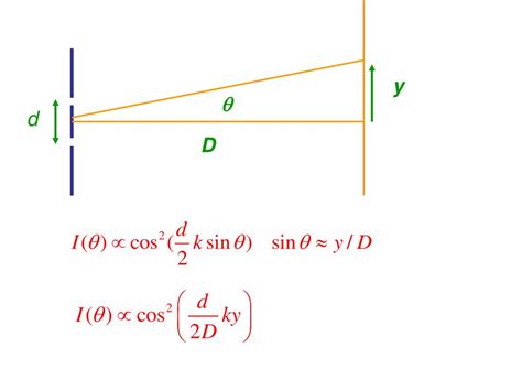 PPT Lecture Fourier Transforms III The Return Of The Fourier Transform PowerPoint