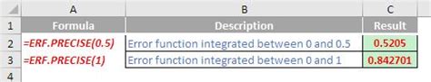 a to z of excel functions the erf precise function