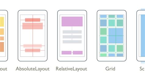 Using Linear Layout Inside Relative Layout With Example In Android