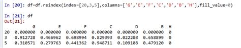 Python3 Pandas 7 行、列重排序 Reindex 知乎