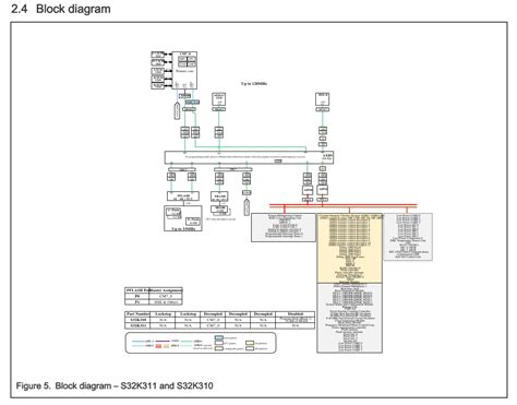 S32k31x Ncf 1 Reporting Of Ecc Errors Nxp Community