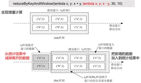 【笔记】spark Streaming笔记总结（python版）sparkstreamimg的考点 Csdn博客