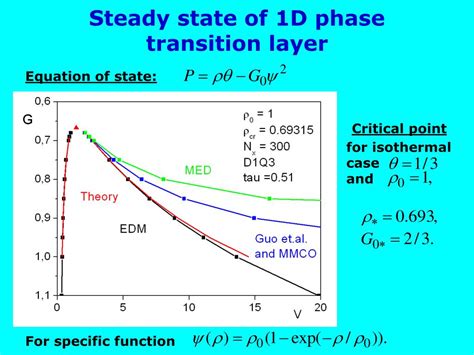 Ppt Lattice Boltzmann Equation Method In Electrohydrodynamic Problems Powerpoint Presentation