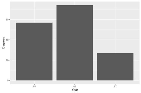 R Barplot Plot Range Of Values Stack Overflow
