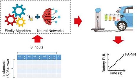 Pamela Isom On Linkedin Hybrid Firefly Algorithm Neural Network For