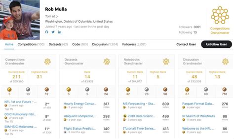 Sanyam Bhutani On Linkedin Huge Congratulations To Rob Mulla On