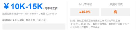 2023年,java与python谁更好就业? 知乎 2023年,java与python谁更好就业? 知乎