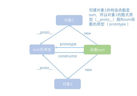 JAVA应该怎么调用类方法 Eswlnk Blog