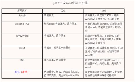 Java操作word文档java编辑word Csdn博客