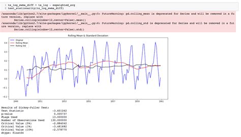 Time Series Forecast A Basic Introduction Using Python