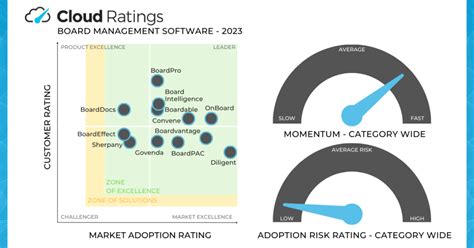 Quadrants Cloud Ratings