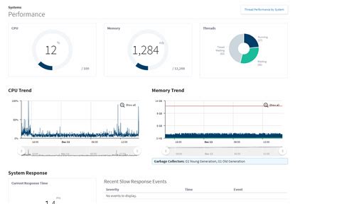 High Cpu Usage Diagnosing Ignition Inductive Automation Forum