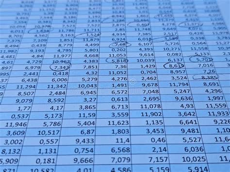 Detailed Financial Data Table Showcasing Several Metrics And Calculations In A Structured Format