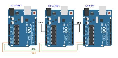 I2c Scenarios I2c Multi Master Sending Data Ewskills
