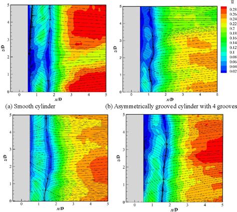 Figure 1 From Flow Characteristics Of Cylinders With Asymmetric Grooves