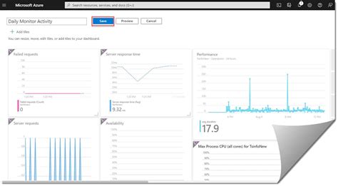 Azure Dashboard Examples Azure Lessons