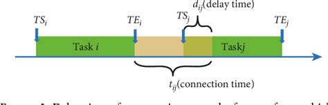 Figure 1 From Multiobjective Optimization Of Airport Ferry Vehicle