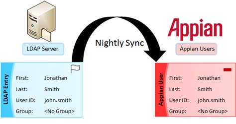 Appian Community