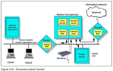 Firewall Di Host Dan Server Revi S Blog