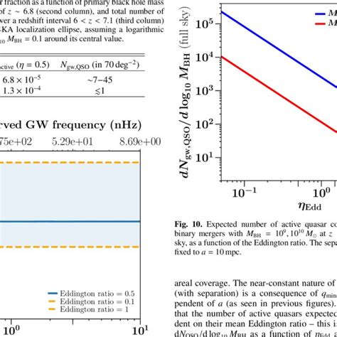 Same As Fig 8 For A Primary Black Hole Of The Mass M Bh 10 10 M