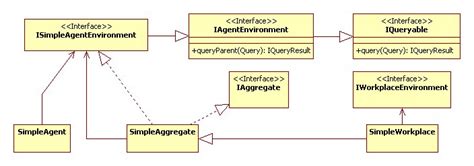 Environments Available In Age Computing Core Download Scientific Diagram