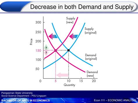 Ppt Chapter 5 Market Equilibrium Analysis 2 Nd Semester Sy 2013