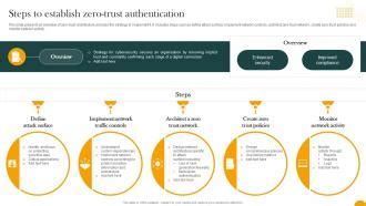 Steps To Establish Zero Trust Authentication How Digital Transformation DT SS PPT PowerPoint